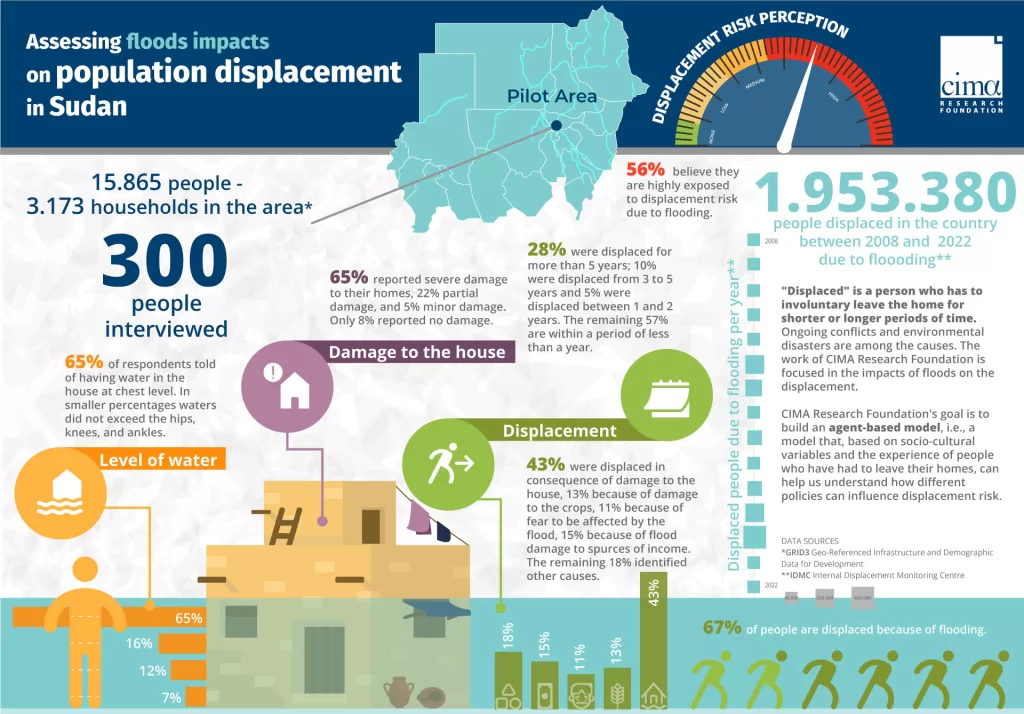 Displacement: integrating social and experience- and perception-related ...