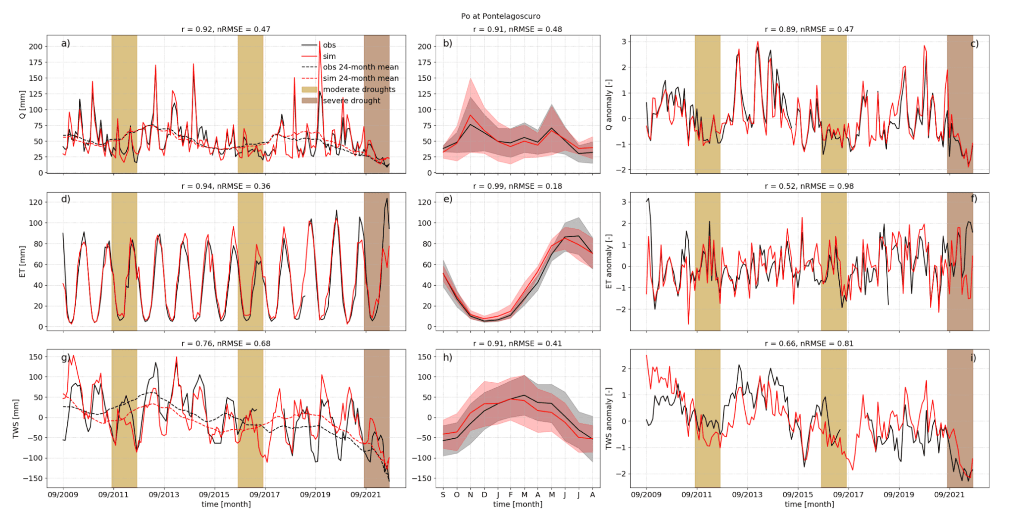 Droughts and water cycle - CIMA Research Foundation